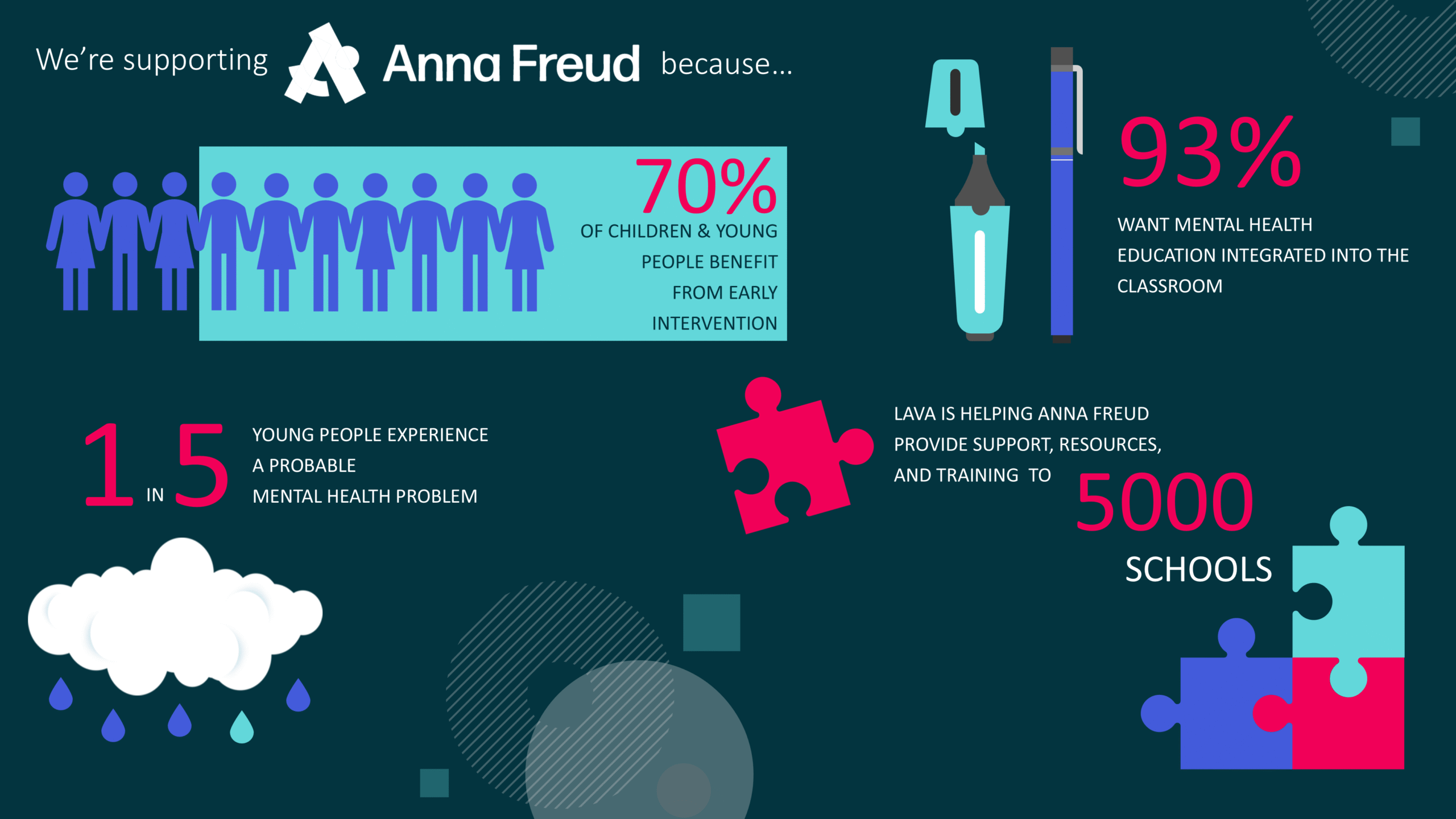Lunching, learning, and looking after our minds: An inspiring session with Anna Freud - LAVA ...